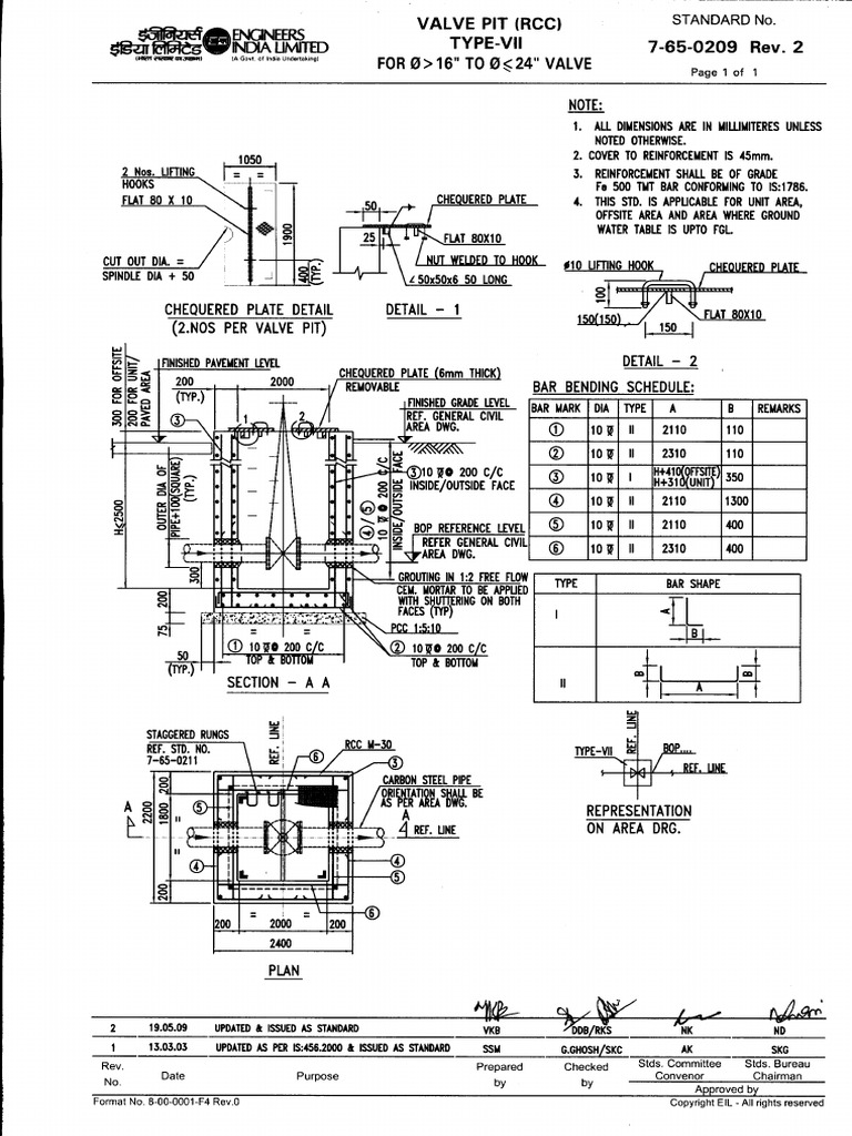Valve Pit-3 | PDF
