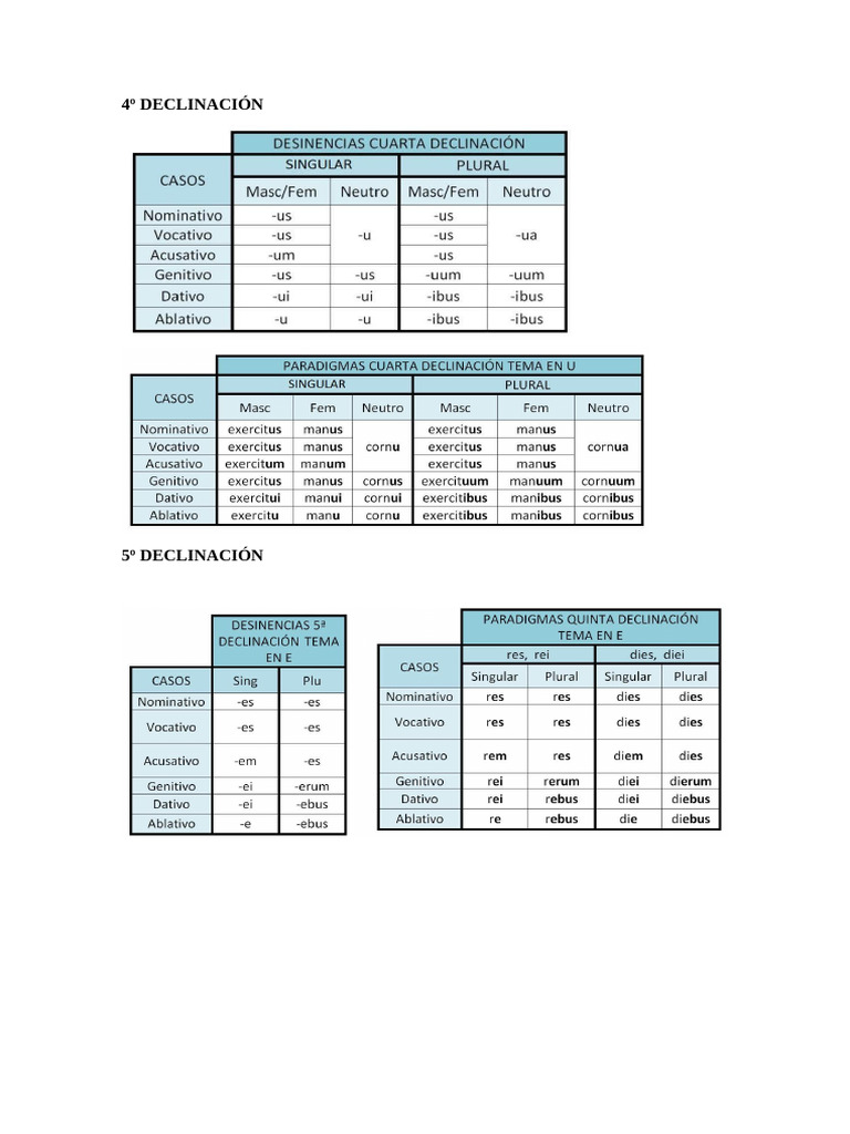 4º Declinación | PDF