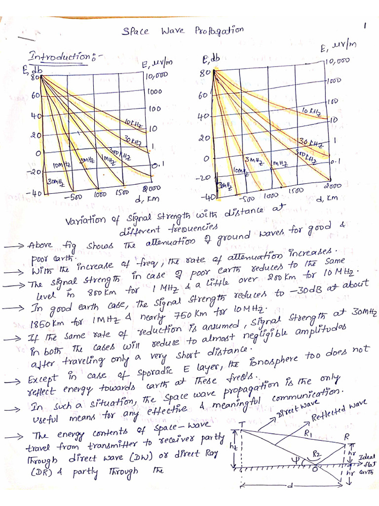 space wave propagation | PDF