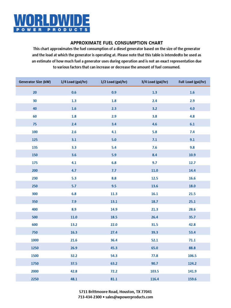 APPROXIMATE FUEL CONSUMPTION CHART Jan 2022 | PDF | Fuel Economy In ...