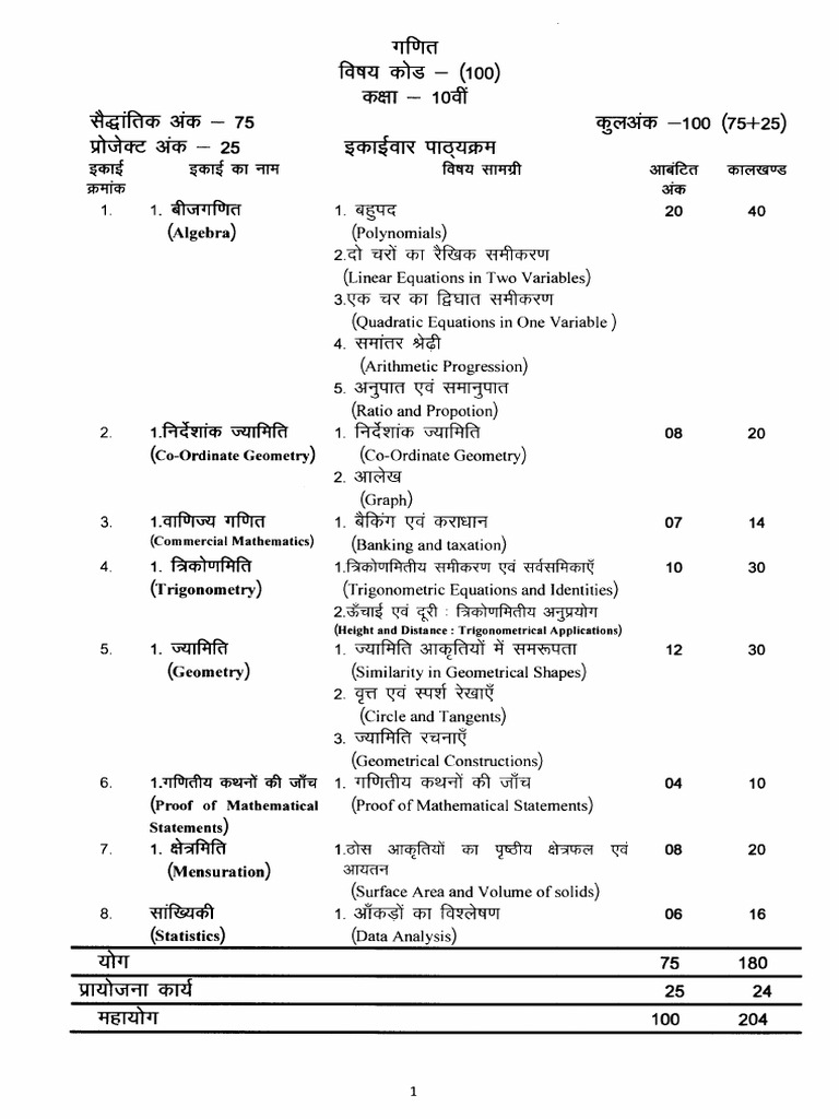 HS 100 Syllabus 2022 23 | PDF