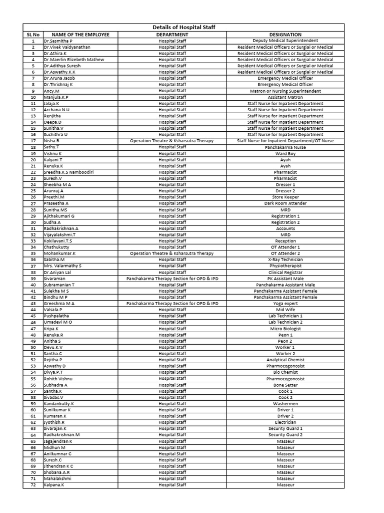 Hospital Staff Directory and Designations | PDF | Health Care | Medicine