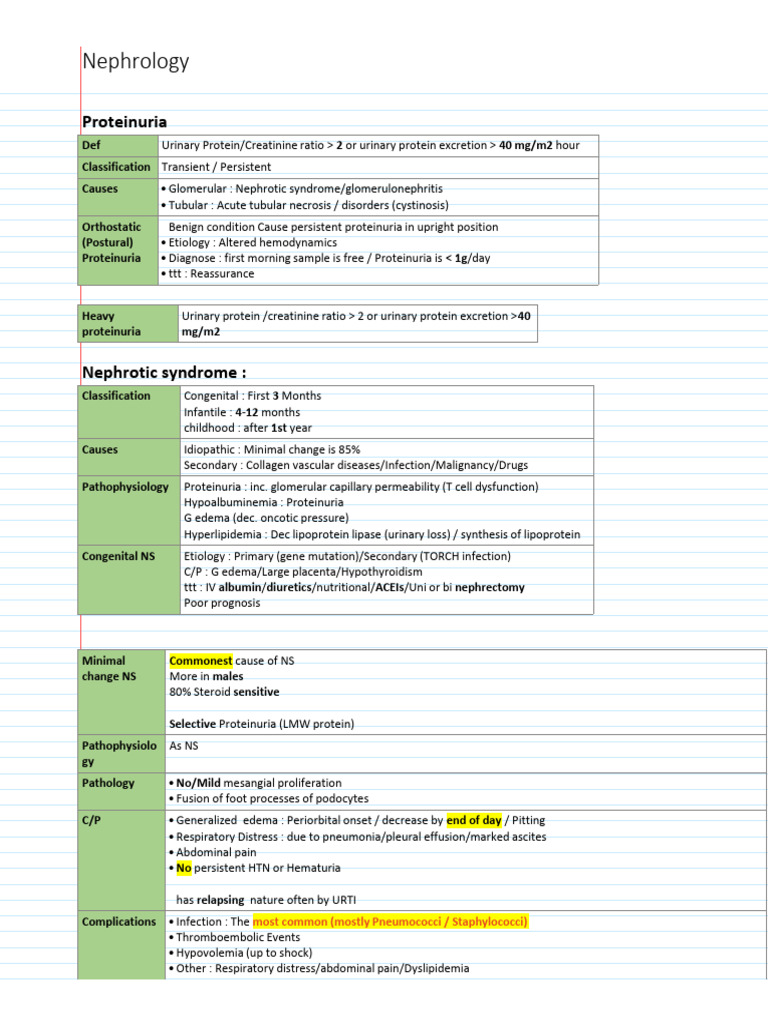 ZS Ped Nephrology | PDF | Urinary Tract Infection | Urinary System