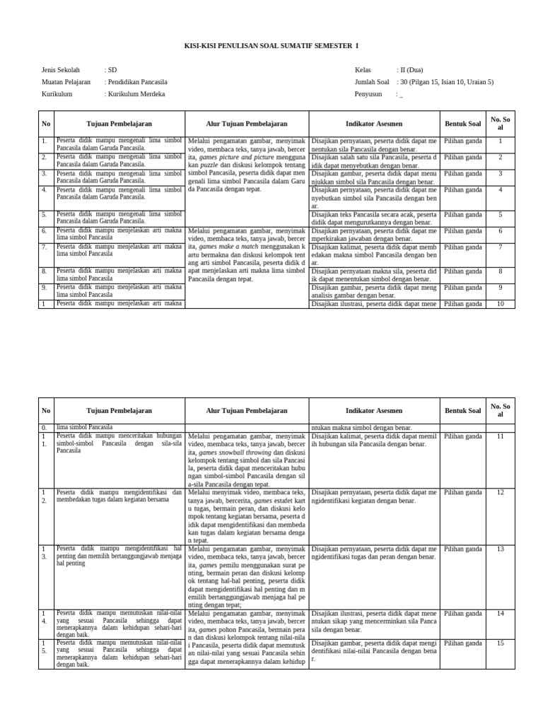 Kisi-Kisi Pendidikan Pancasila Kelas 2 SEM 1 | PDF