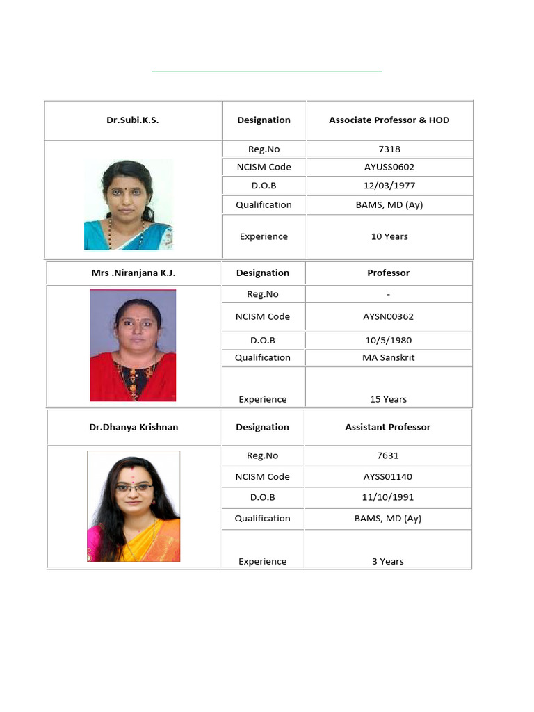 Teaching Faculties 2024 | PDF