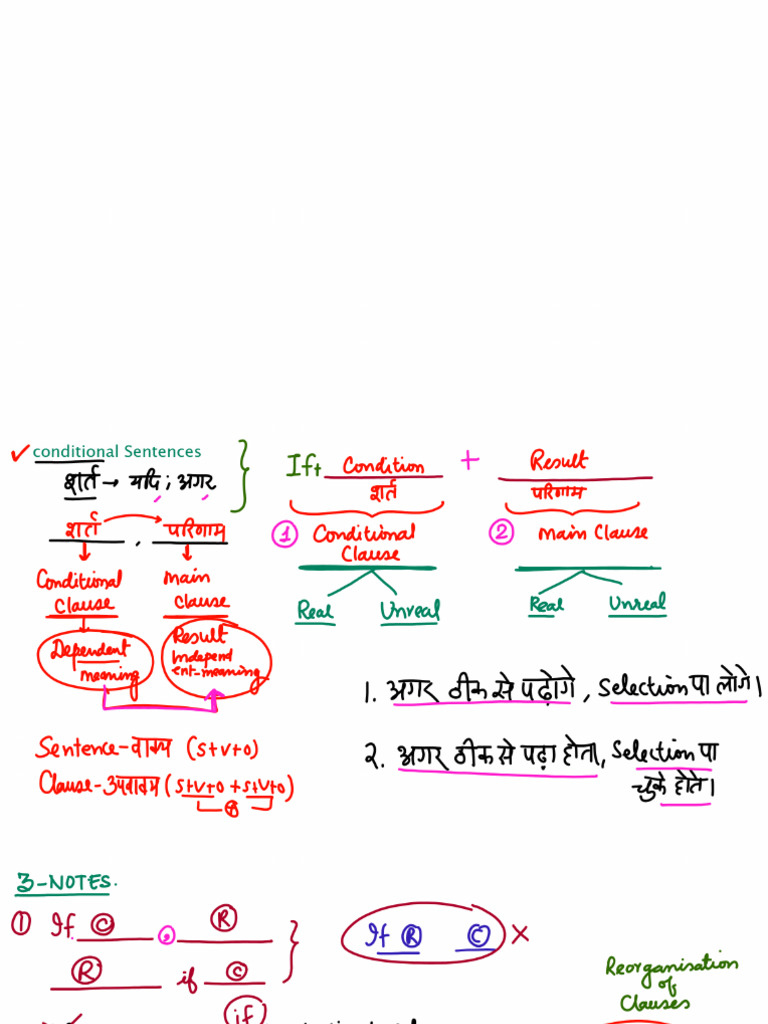 Conditional Sentences Complete | PDF