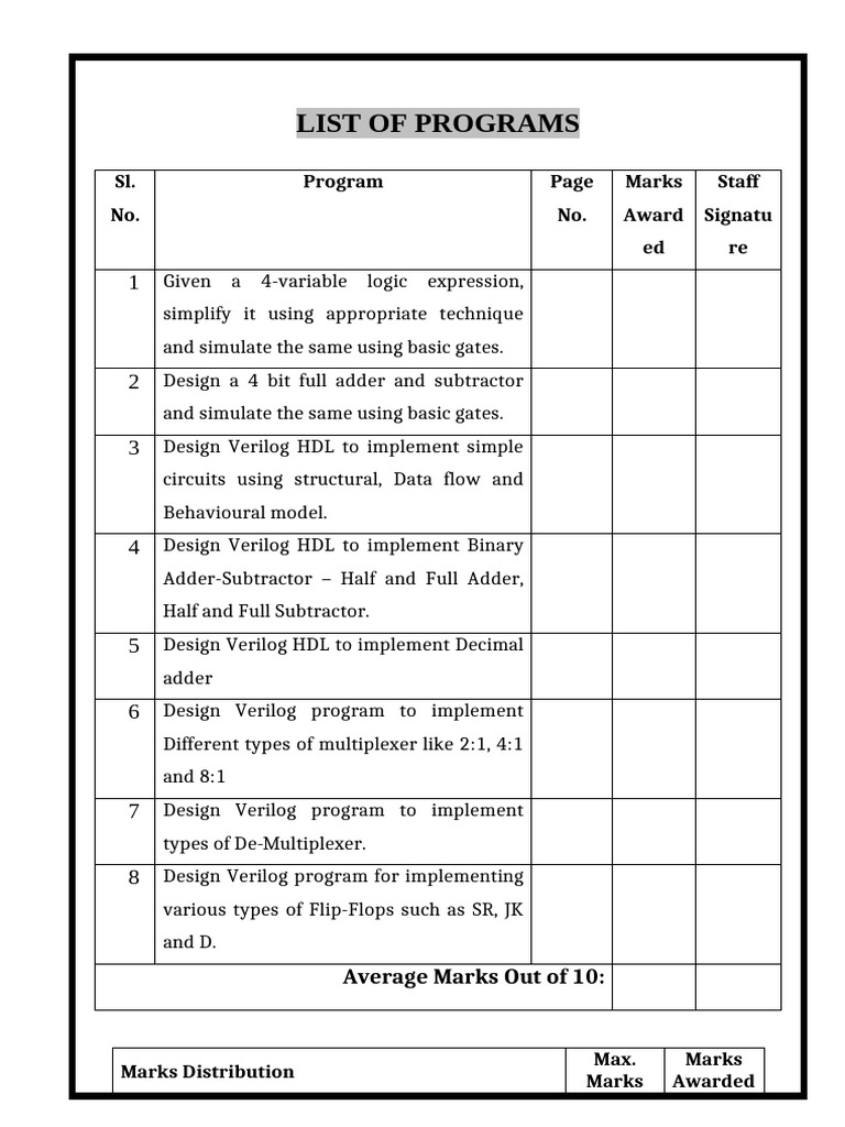 List of Experiments | PDF