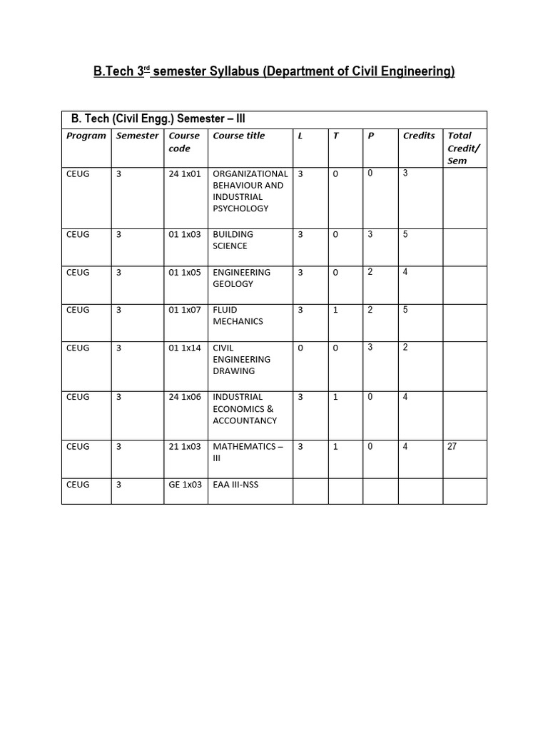 B.tech 3rd Sem. Syllabus Civil Engineering 2018 | PDF | Fluid Mechanics ...
