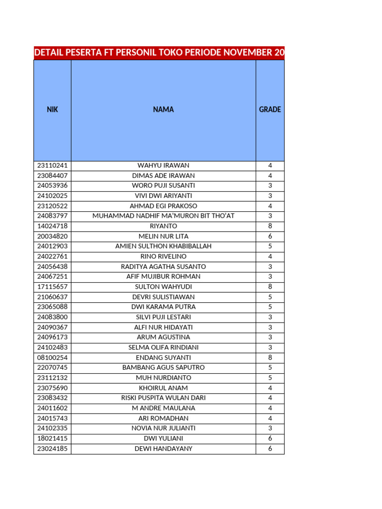 Detail Peserta FT Nov24 | PDF