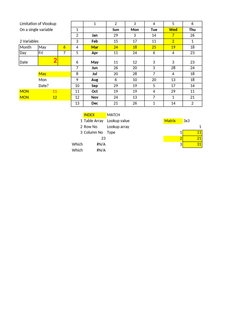 VLOOKUP Limitations Explained | PDF | Interior Design | Light