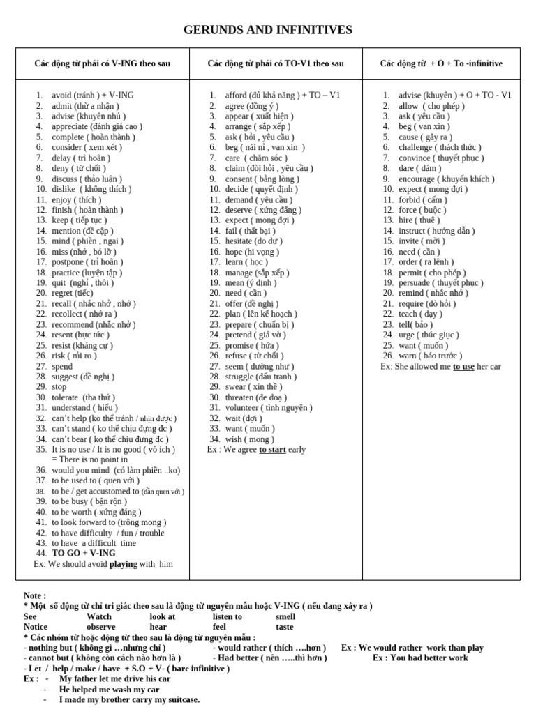 Bang Dong Tu Gerund & To Inf | PDF