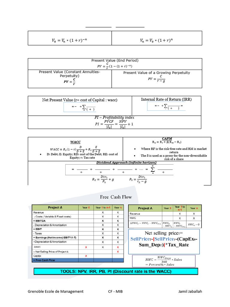 Formula sheet-CM-Msc | PDF | Internal Rate Of Return | Present Value