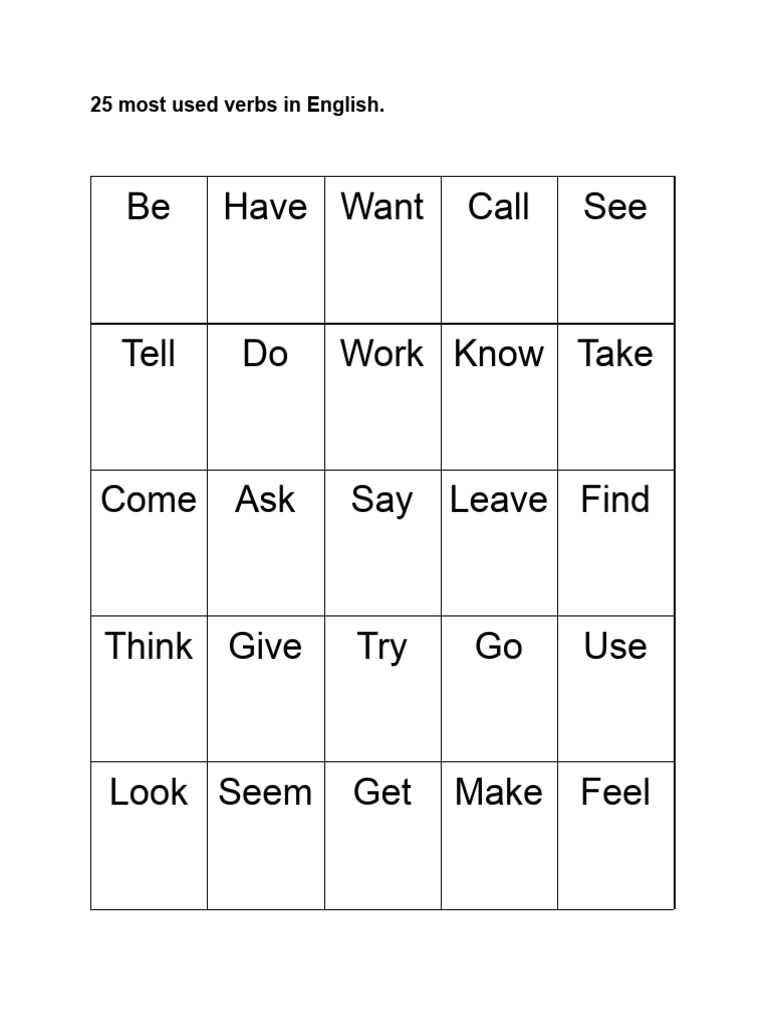 25 Most Used Verb in English Square | PDF | Career & Growth | Language ...
