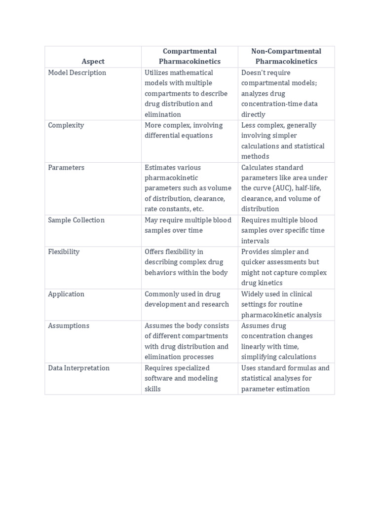COMP Vs NON COMP | PDF