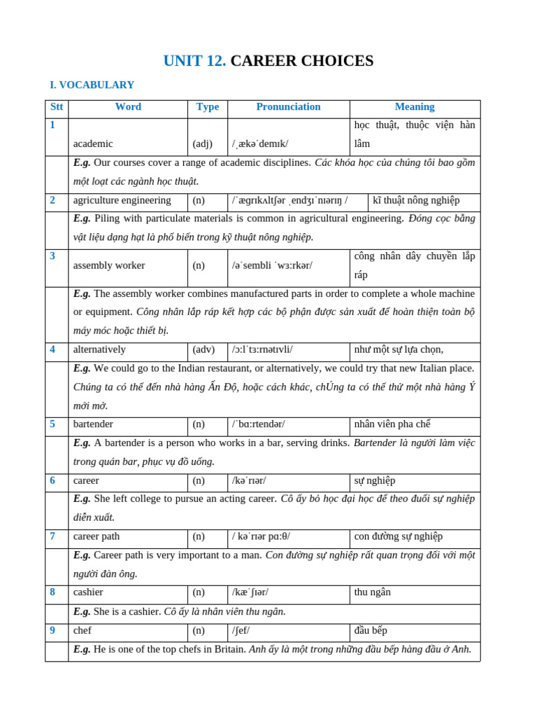 Unit 12 - Career Choices - Hs | PDF