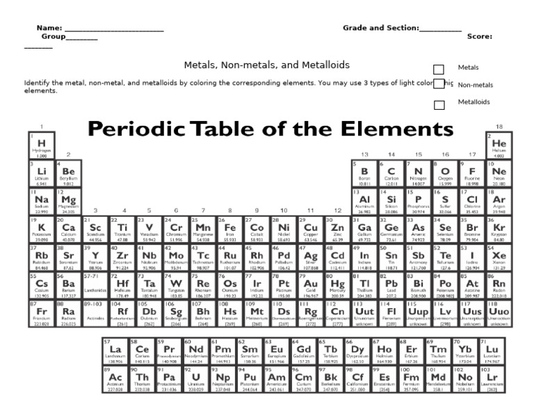 Activty Periodic Table | PDF