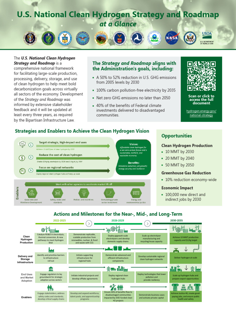 US - Clean-Hydrogen-Strategy-Roadmap-At-A-Glance | PDF | Climate Change ...