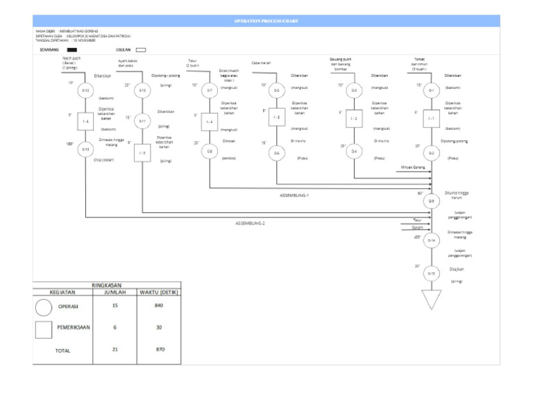 OPERATION PROCESS CHART | PDF OPERATION PROCESS CHART | PDF