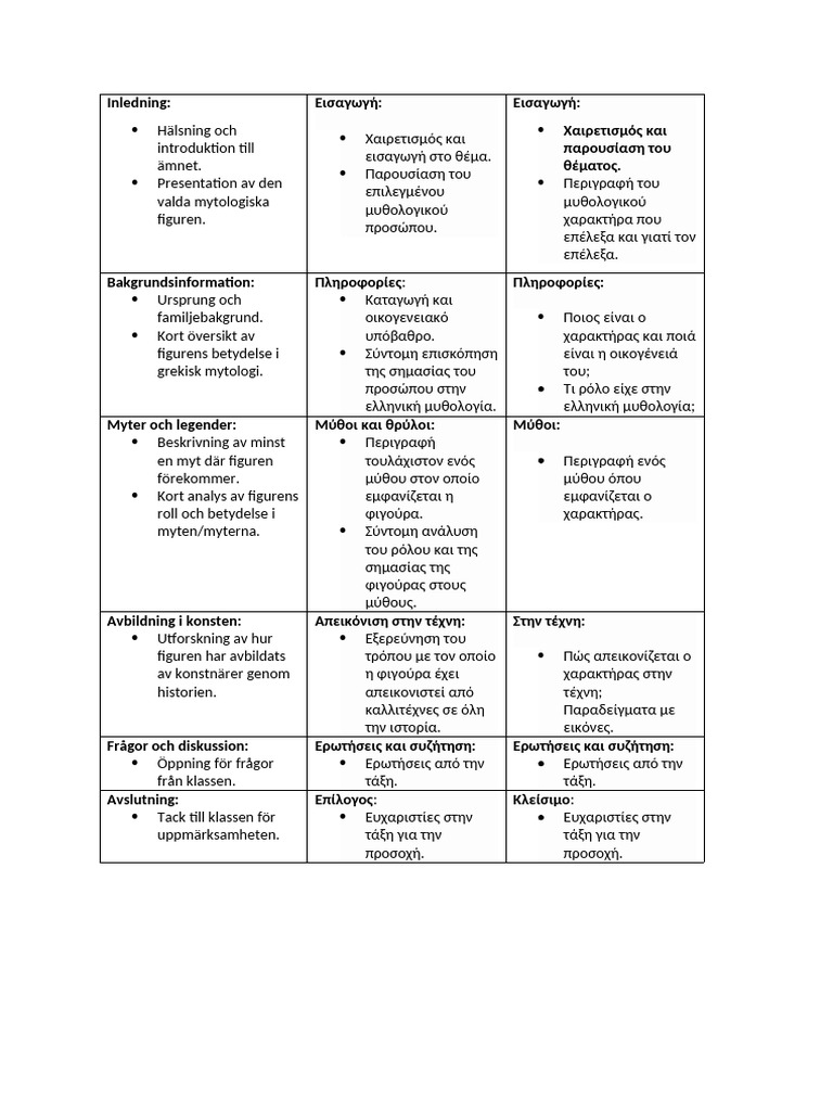 Σχεδιάγραμμα παρουσίασης | PDF