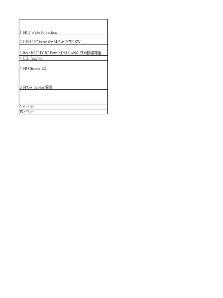 U Write Protection 2.U195 I2C issue for M.2 & PCIE SW 3.Rear IO PHY IC ...