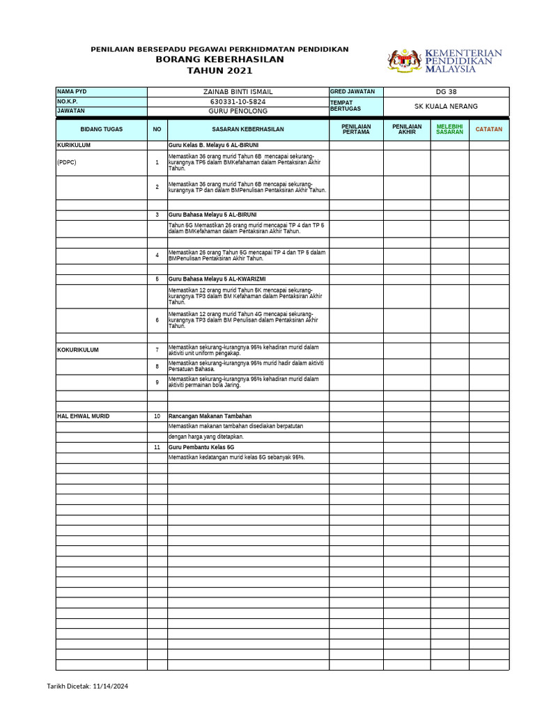 Templat Keberhasilan 2021 Zainab Ismail | PDF