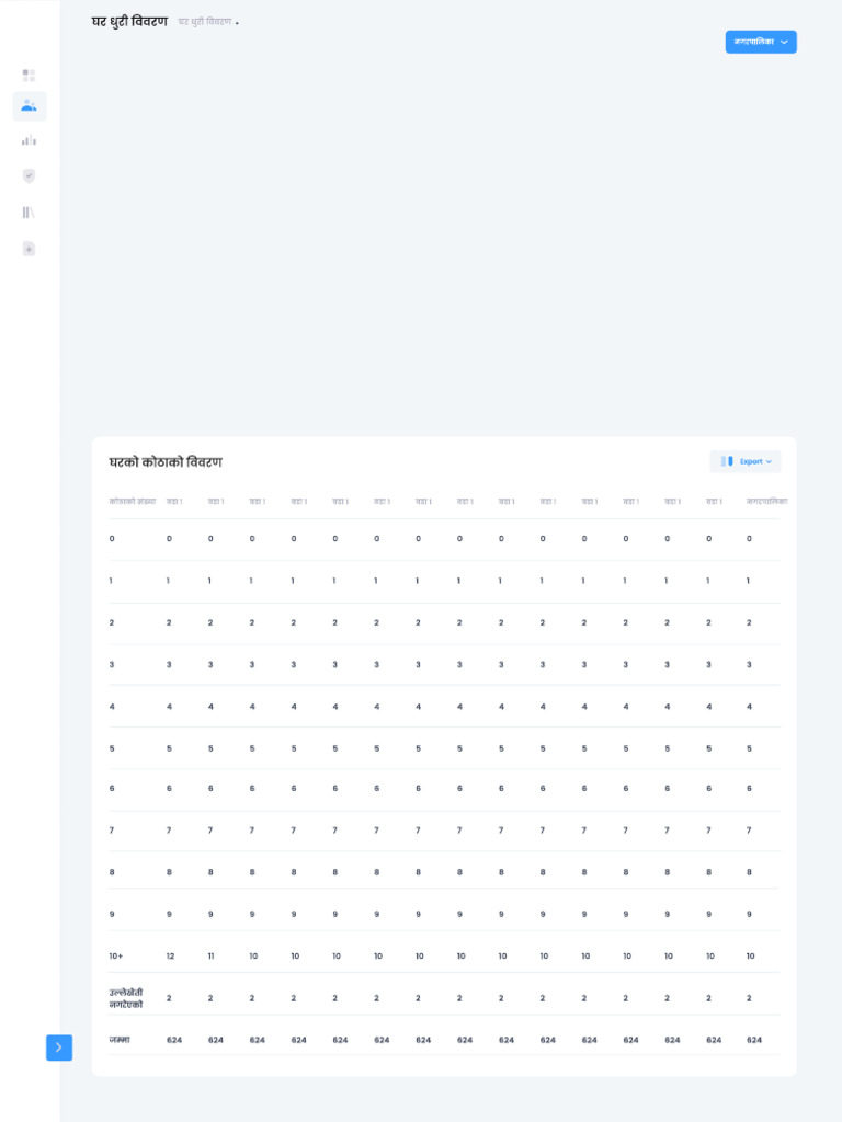 Ghardhuri Bibaran Detail | PDF