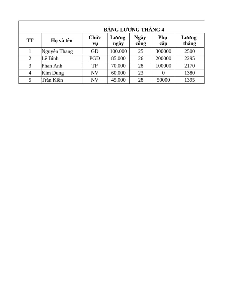 Bài TH C Hành 7 | PDF