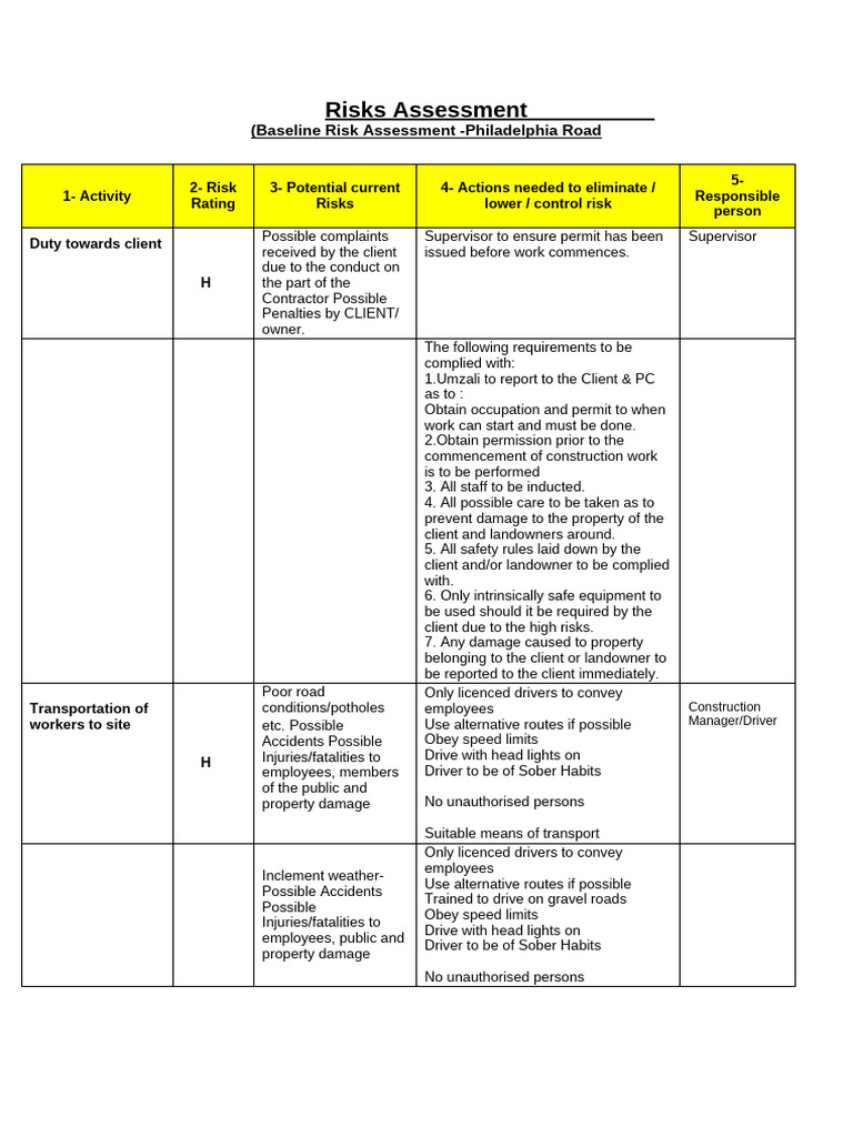 Baseline Risks Assessment - ROAD Work | PDF | Traffic Collision | Traffic