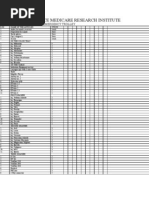 Paediatric GCS Chart | PDF | Self-Improvement