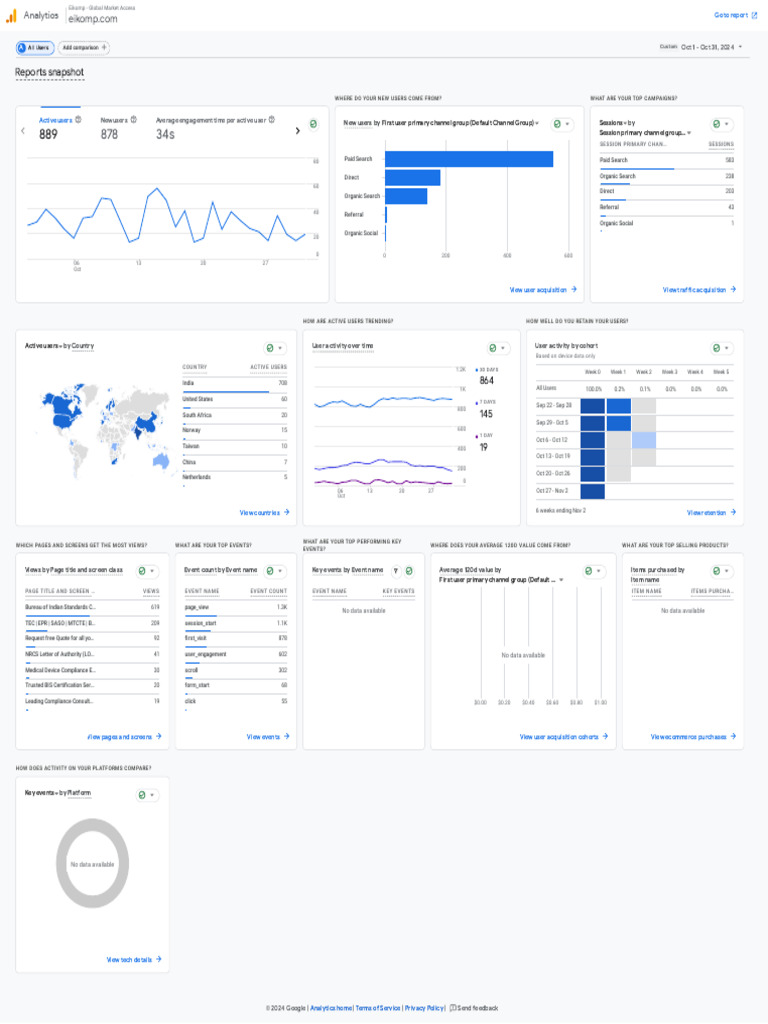 Google Analytic Report of Eikomp | PDF | Information Technology | Software