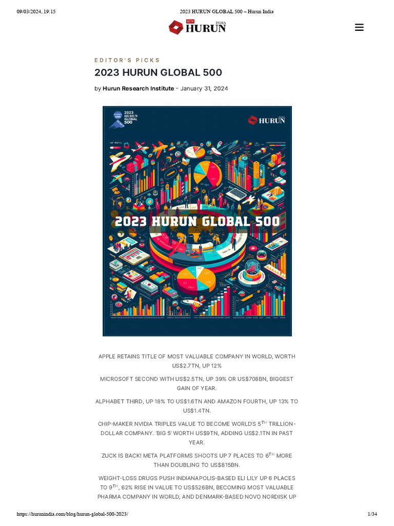 2023 HURUN GLOBAL 500 - Hurun India | PDF | Economy Of China | Companies