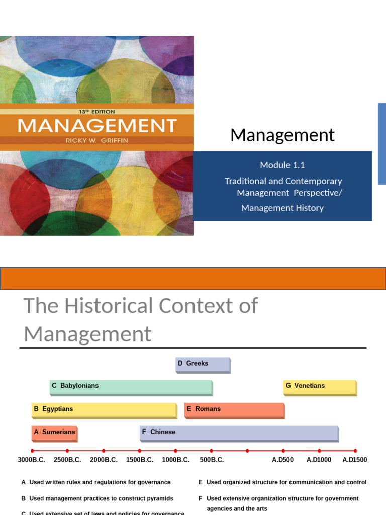 Management: Traditional and Contemporary Management Perspective/ Management History | PDF | Business