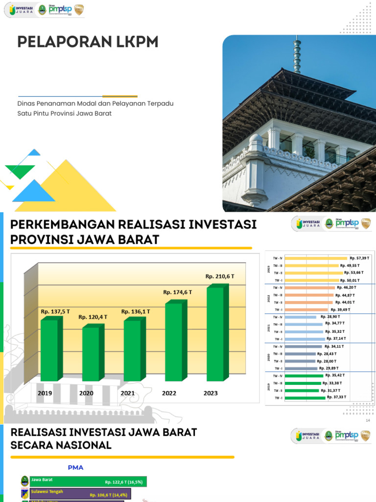 Materi LKPM 2024 | PDF