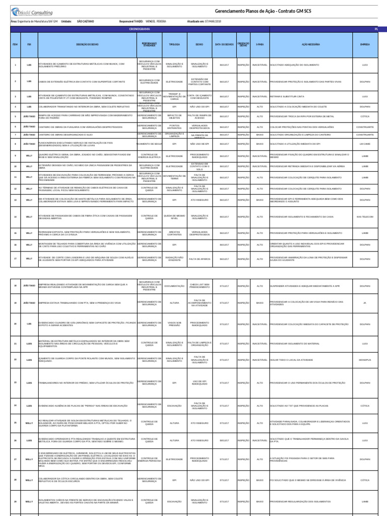 Planilha Editada | PDF | Eletricidade | Materiais