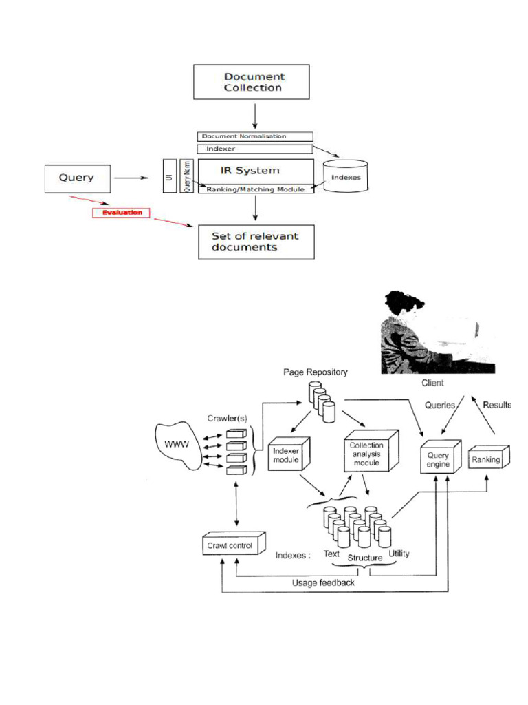 Lab Manual Diagrams | PDF