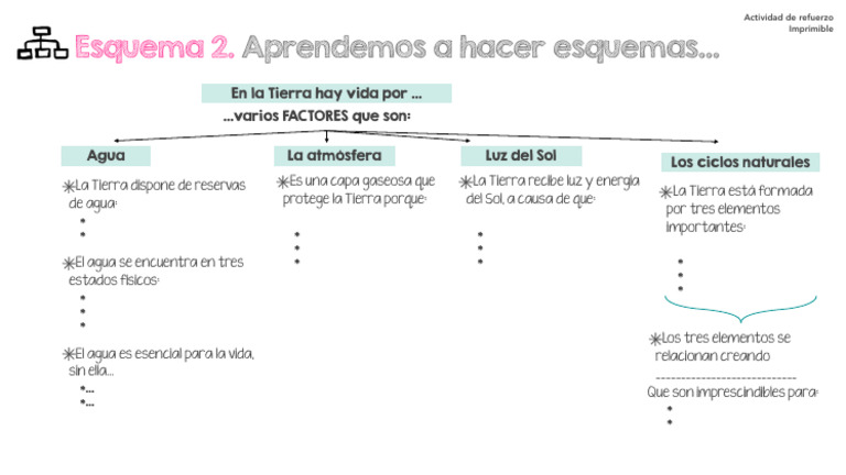 Refuerzo. Esquema 2 | PDF