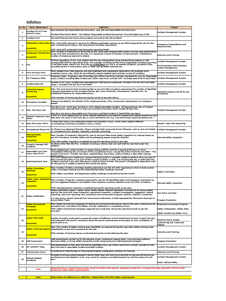 Safety Metrics & Definitions | PDF | Fires | Audit