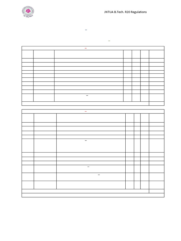 JNTUA R20 B.Tech - AIML II Year Course Structure Syllabus | PDF | Combinatorics | Central ...
