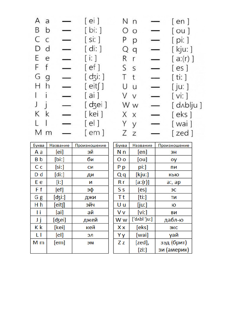 Alphabet | PDF