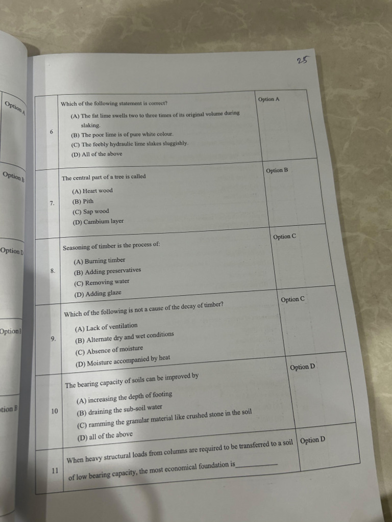 Sessional 1 Pyq 3rd Sem Part 1 | PDF