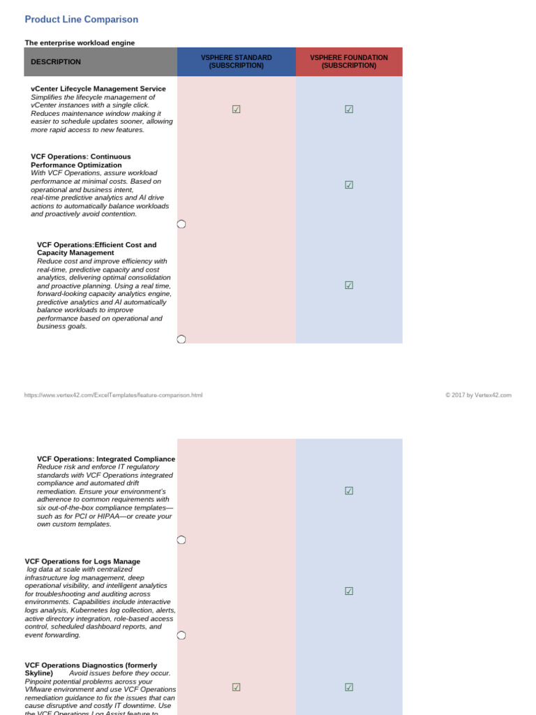 VMware VSphere Feature Comparison | PDF | Virtual Machine | Computer ...