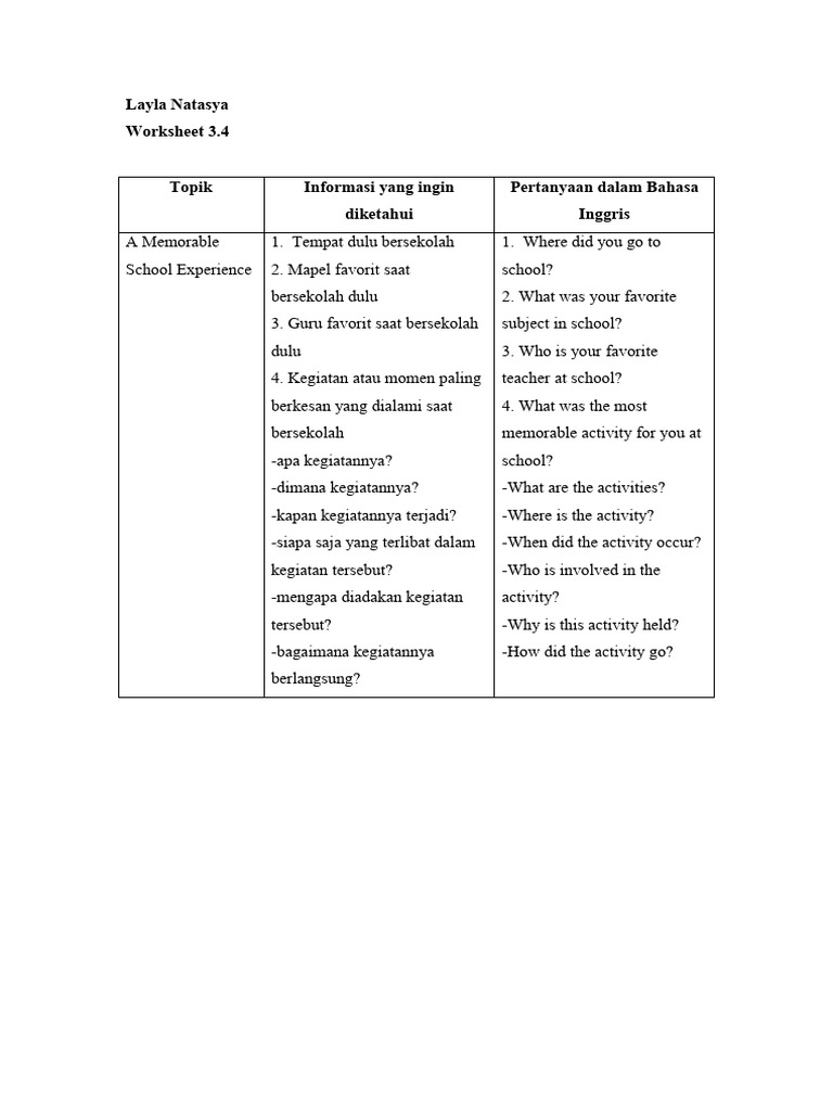 Layla Natasya - Worksheet 3.4 | PDF