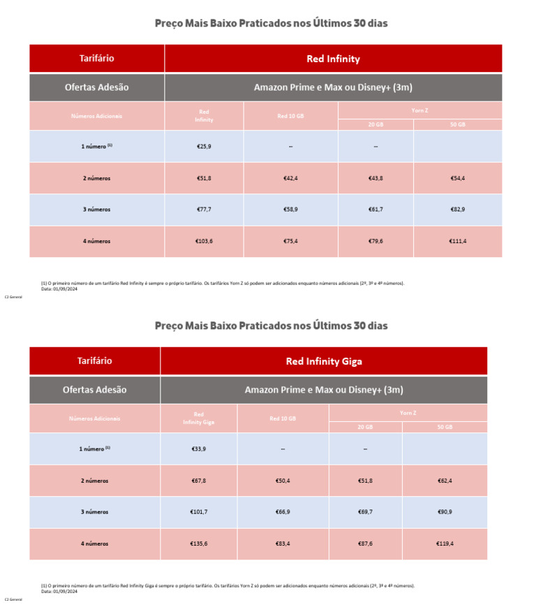 Tabela Pos Pago Infinity | PDF