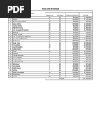 Banquet Inventory 2024 | PDF