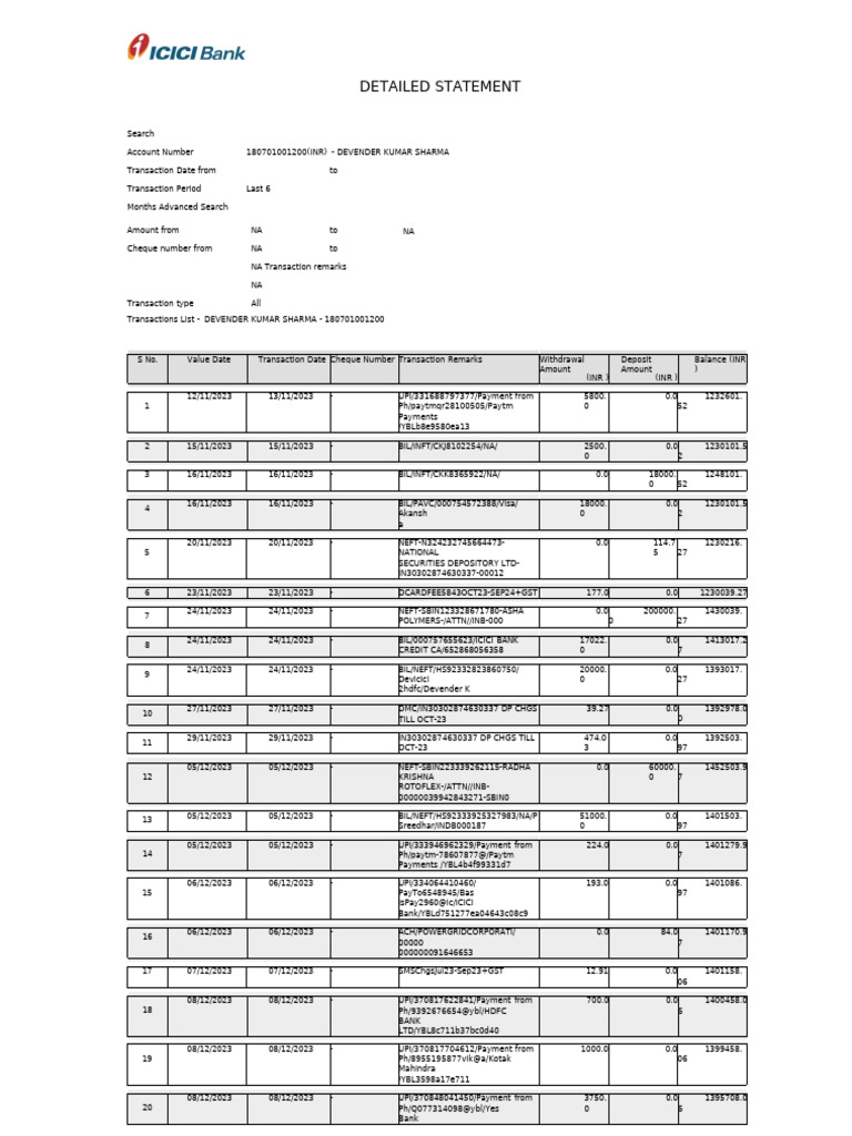 Transaction Statement for Devender Kumar Sharma | PDF | Payments | Personal Finance