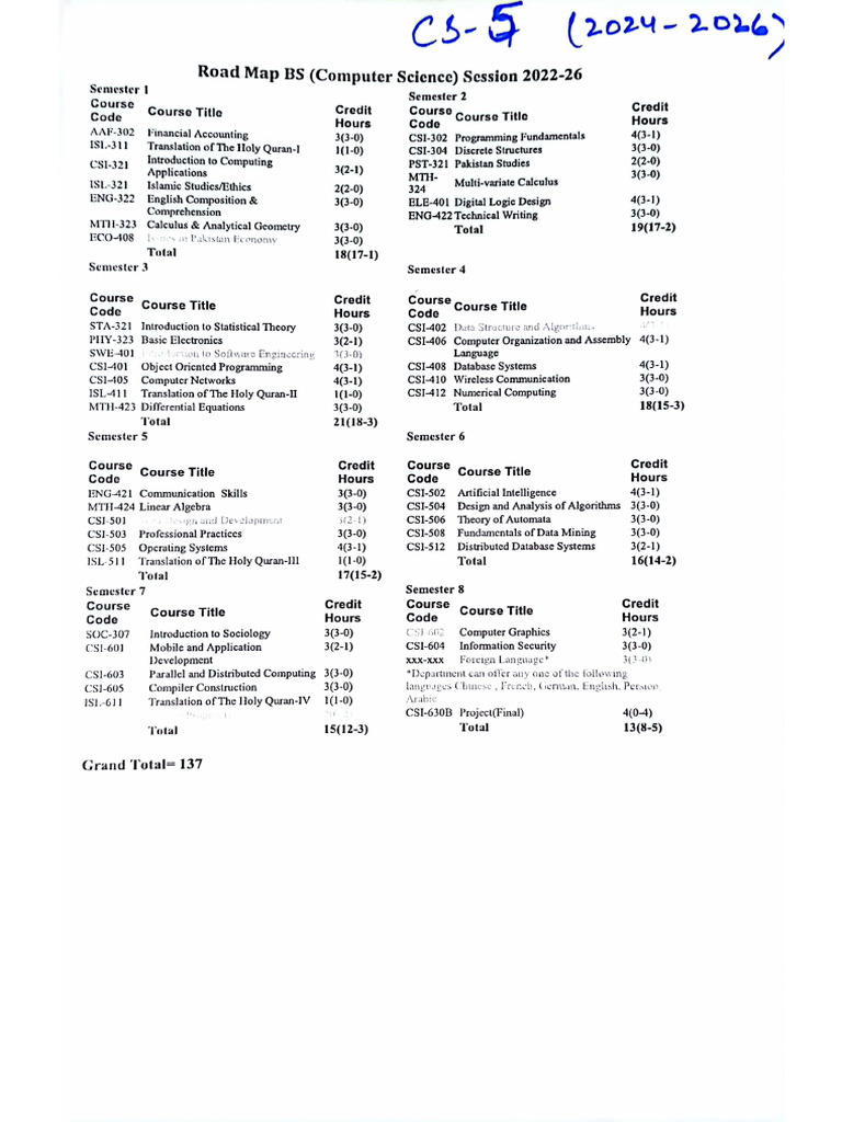 Outline BsCs 5 (2024-2026) | PDF