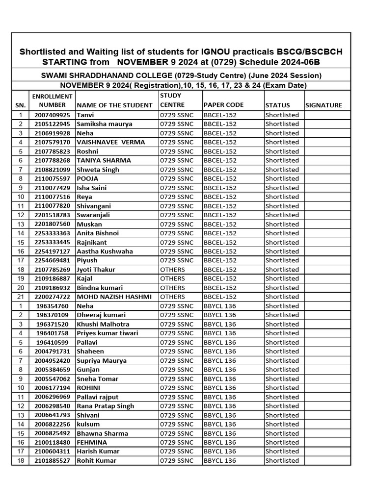 Shortlisted and Waiting List of Students For Ignou - 241108 - 212755 | PDF