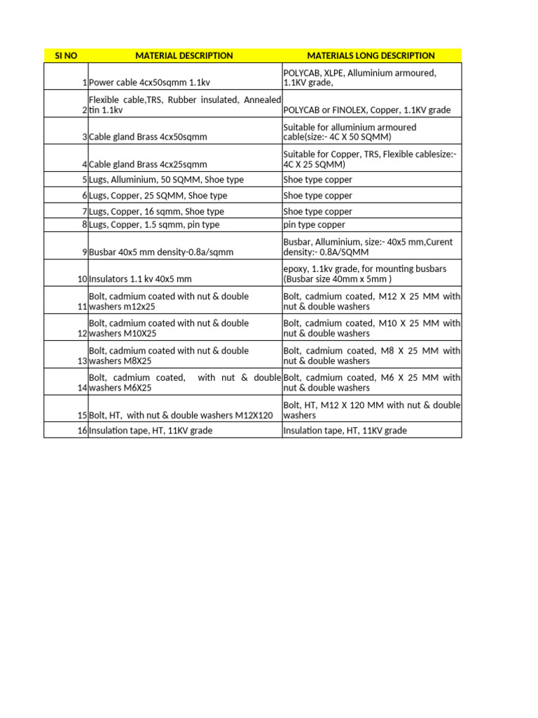 Material Creation Template | PDF | Insulator (Electricity) | Nut (Hardware)