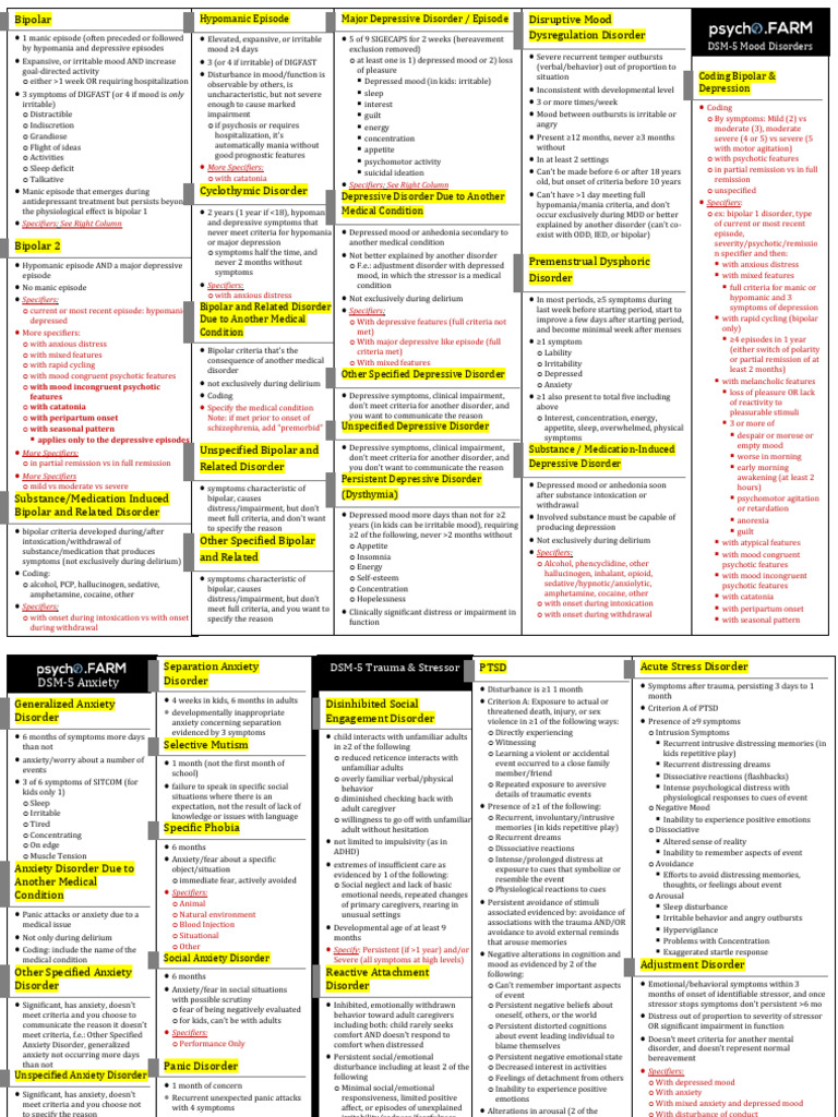 Dsm5 Cheat Sheet | PDF | Anxiety Disorder | Bipolar Disorder