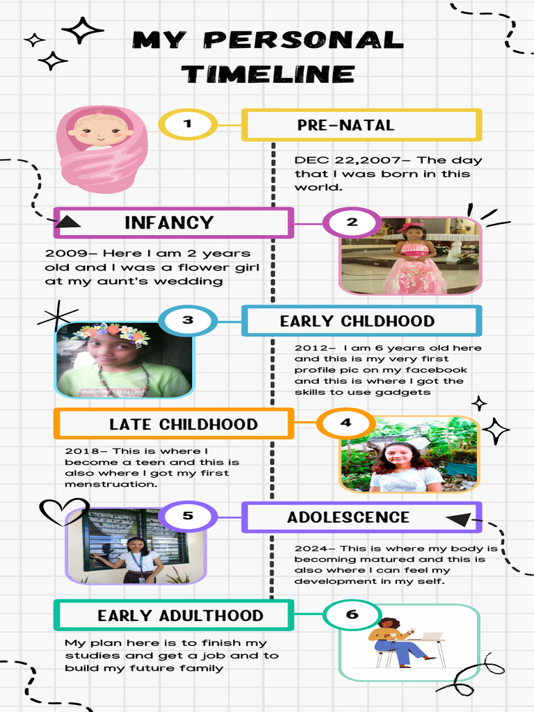 White Colorful Doodle History Timeline Infographic | PDF | Self ...